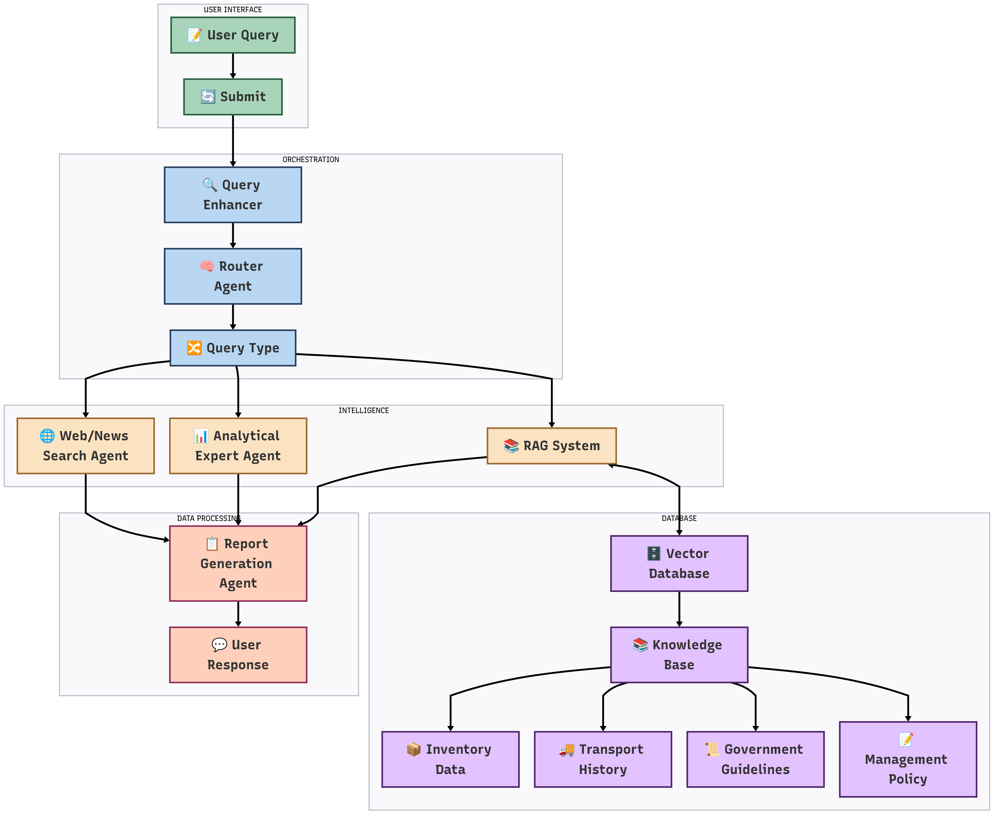 AI-Powered Multi-Agent RAG Chatbot - Pritom Bhowmik